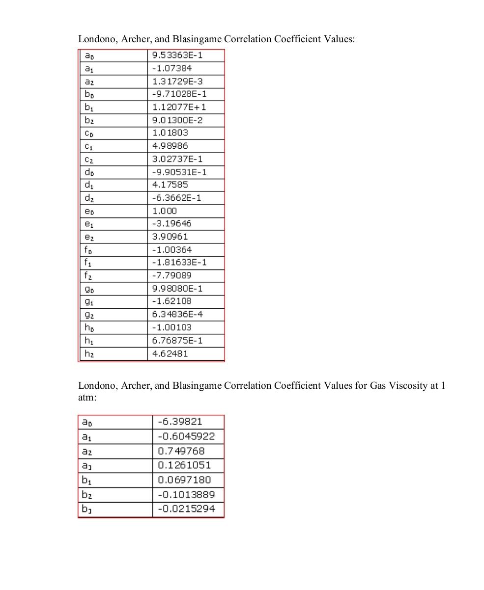 Solved Calculate the viscosity of the following gas mixture | Chegg.com