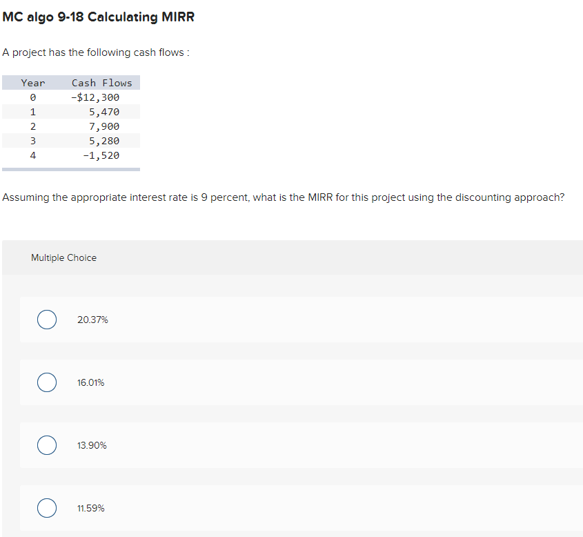 Solved MC algo 9-18 Calculating MIRR A project has the | Chegg.com