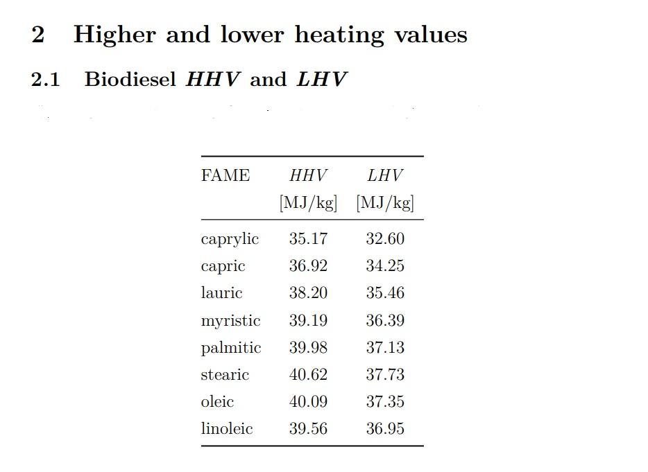 Solved 2 Higher and lower heating values 2.1 Biodiesel HHV | Chegg.com