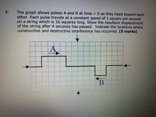 Solved 4. The graph shows pulses A and B at time = 0 as they | Chegg.com