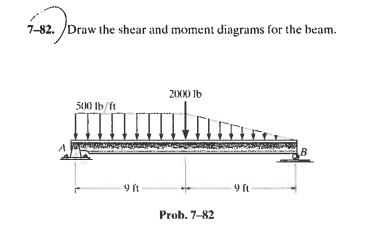 Solved 7-82. /Draw the shear and moment diagrams for the | Chegg.com