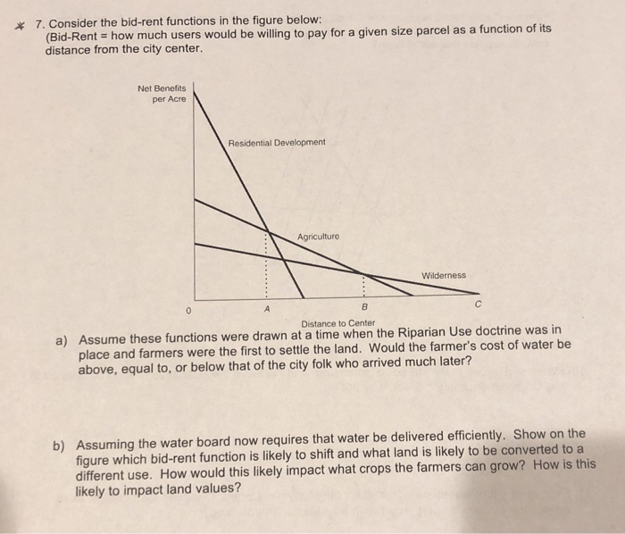 Solved x 7. Consider the bid-rent functions in the figure | Chegg.com
