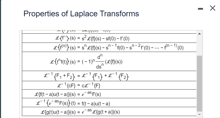 Solved Table of Laplace TransformsTable of Laplace | Chegg.com