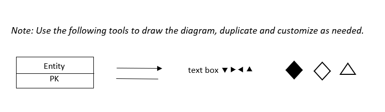 Solved Create an Enhanced Entity Relationship (EER) diagram | Chegg.com