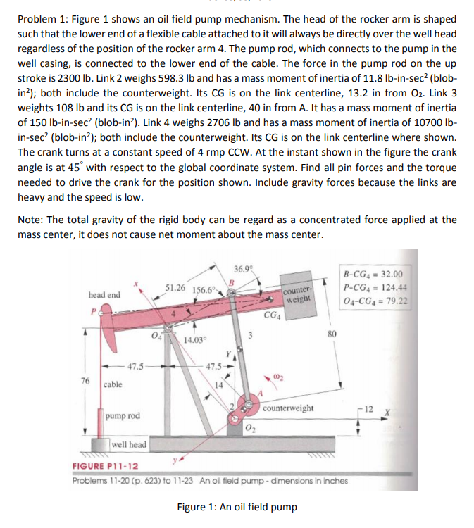 Problem 1: Figure 1 shows an oil field pump | Chegg.com
