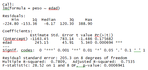 Solved Medical researchers have observed that adolescent | Chegg.com