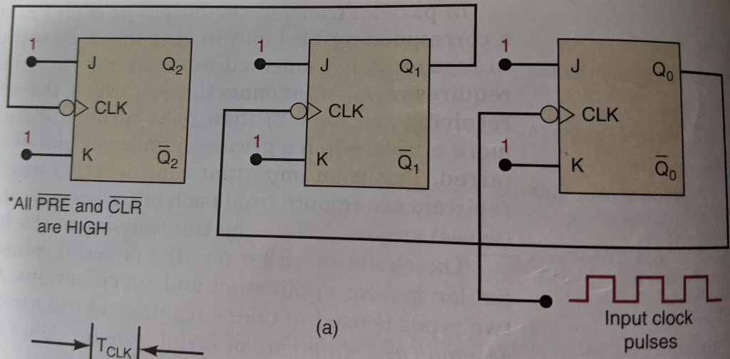 Solved Design a 4-bit binary counter (divide by 4 frequency | Chegg.com