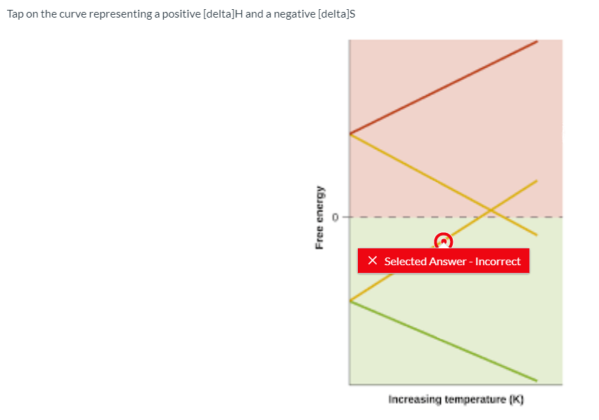 Solved Tap on the curve representing a positive [delta]H and | Chegg.com