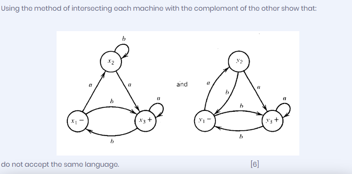 Using the method of intersecting each machine with | Chegg.com