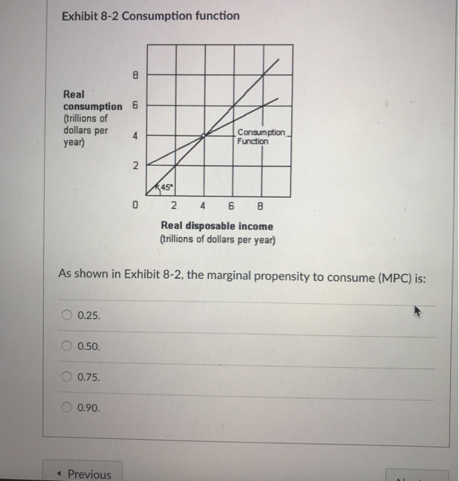 Solved Exhibit 8-2 Consumption function Real consumption 6 | Chegg.com