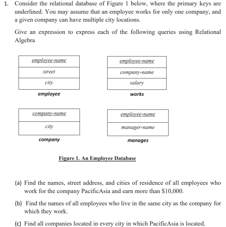 Solved 1. Consider the relational database of Figure 1 | Chegg.com