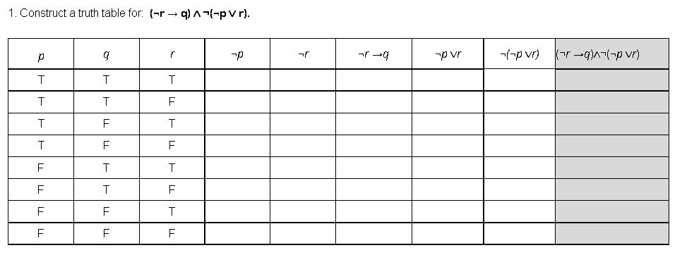 Solved 1. Construct a truth table for: (-r-q ^ (pvr). r 9 p | Chegg.com