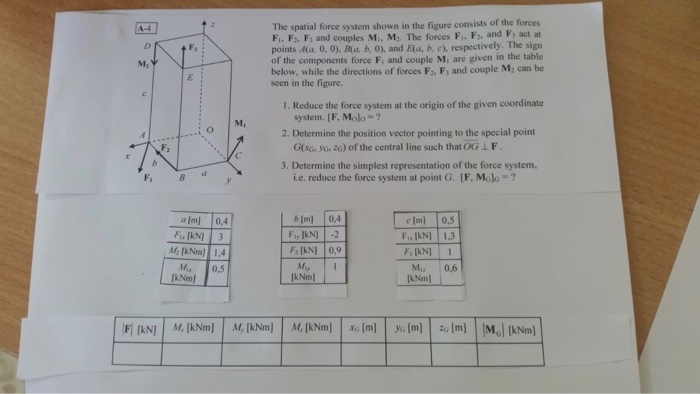 The spatial force system shown in the figure consists | Chegg.com
