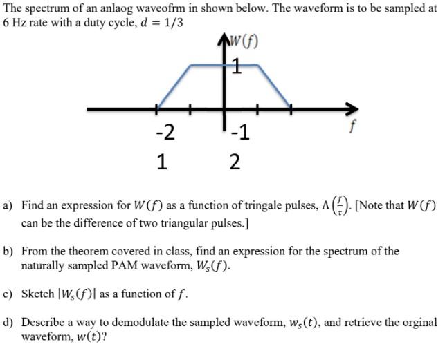 The spectrum of an anlaog waveofrm in shown below. | Chegg.com