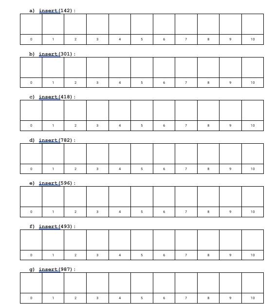 Solved Given an initially empty hash table which uses an | Chegg.com