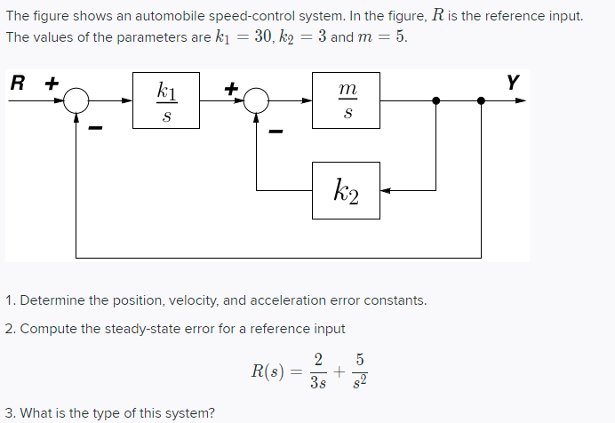 Solved The figure shows an automobile speed-control system. | Chegg.com