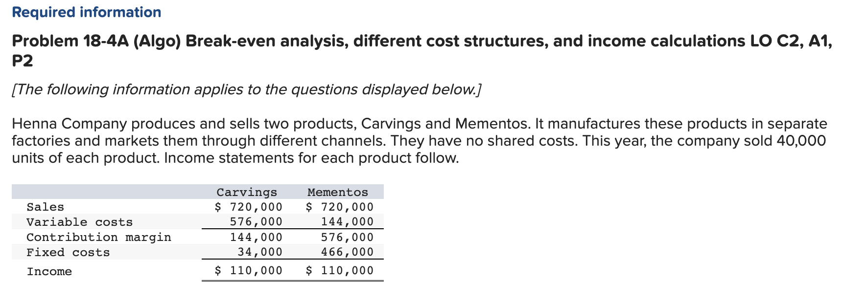 Problem 18-4A (Algo) Break-even analysis, different | Chegg.com Problem 18-4A (Algo) Break-even analysis, different | Chegg.com