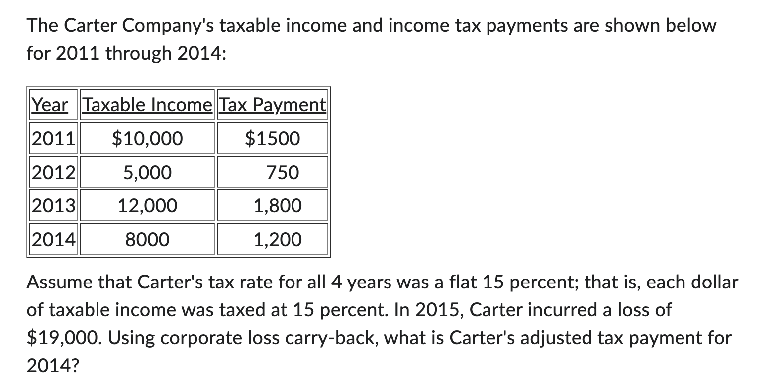 Solved The Carter Company's taxable income and income tax | Chegg.com