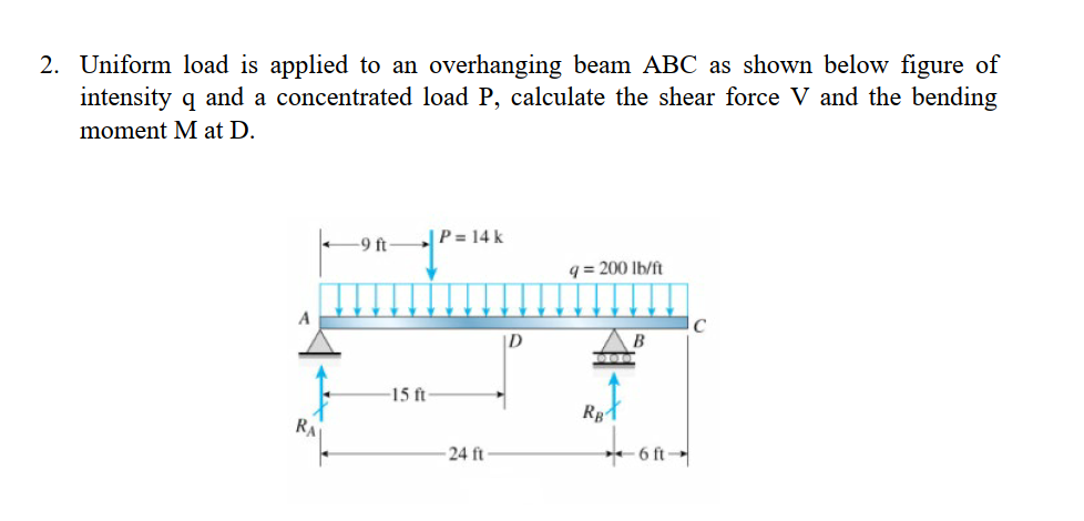 Solved Uniform load is applied to an overhanging beam ABC as | Chegg.com