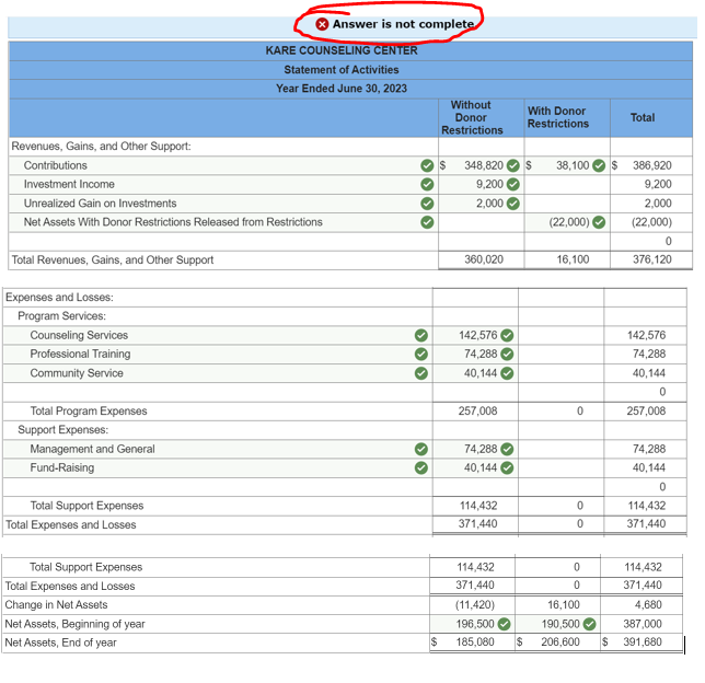 Solved The Kare Counseling Center was incorporated as a | Chegg.com