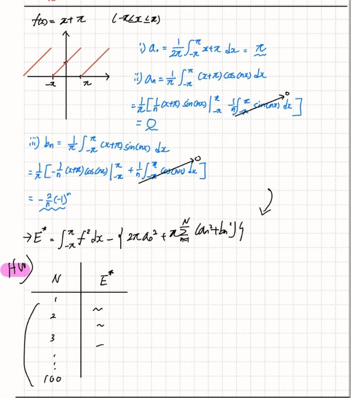 Solved the function corresponding to E is expressed | Chegg.com