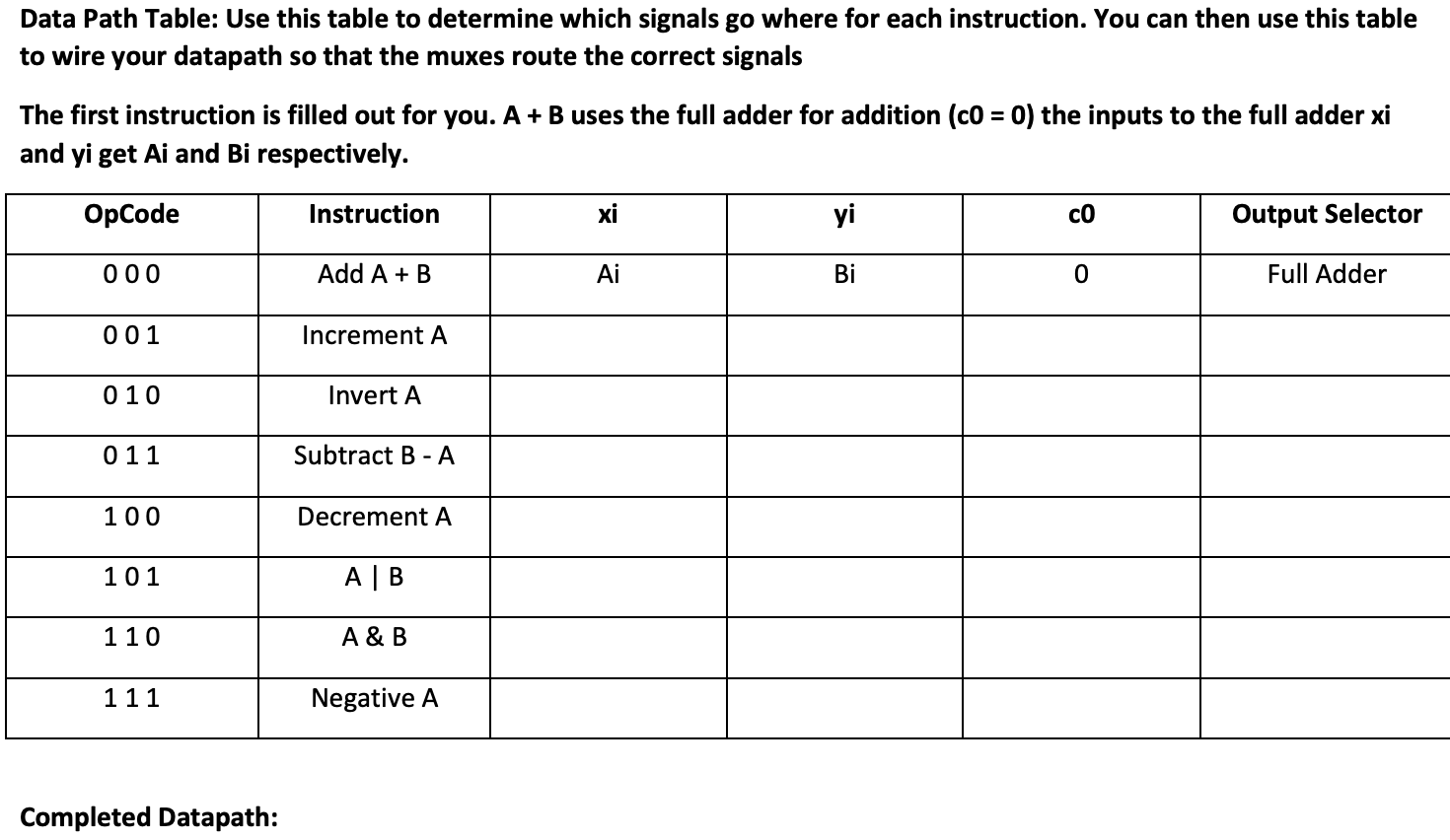 Design an Arithmetic Logic Unit that performs a set | Chegg.com