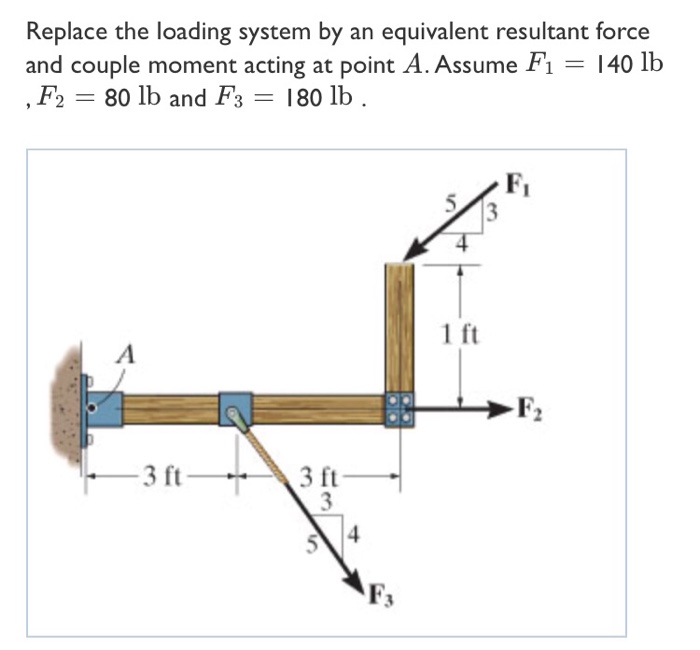 Solved Replace the loading system by an equivalent resultant | Chegg.com