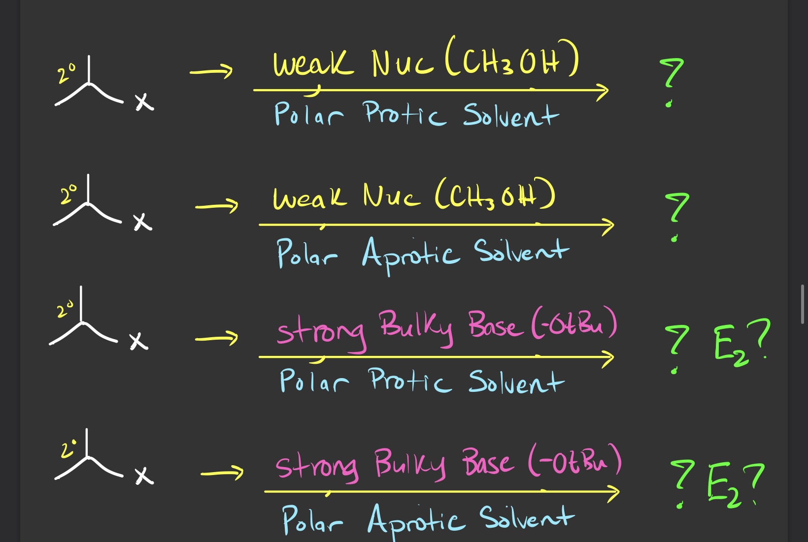 Solved CH3−X→ALWAYSSN2 1∘× strong Nuc/strong Base SN2/E2 | Chegg.com