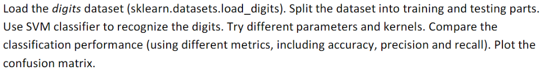 Solved Load the digits dataset | Chegg.com