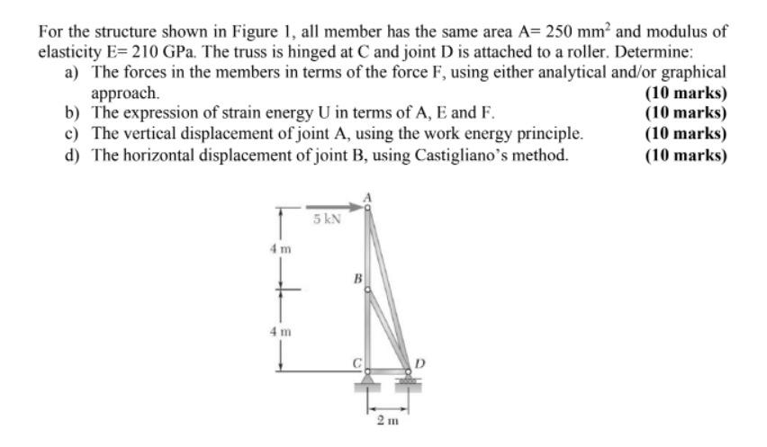 Solved For the structure shown in Figure 1, all member has | Chegg.com