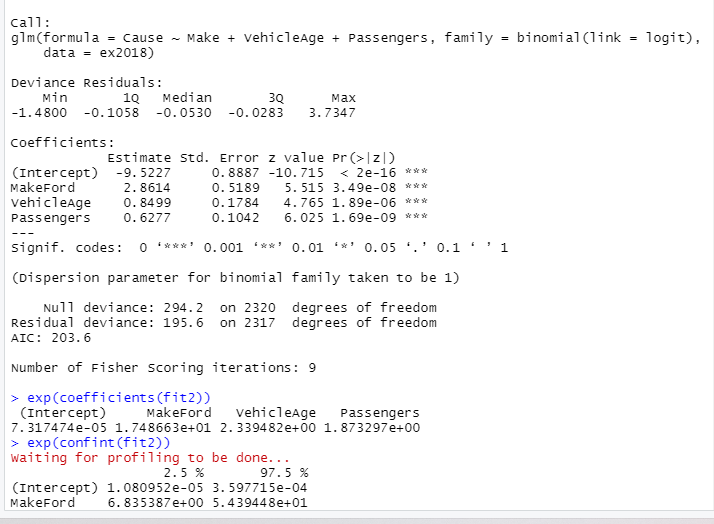 Solved ca.11: data =ex2018) Deviance Residuals: | Chegg.com
