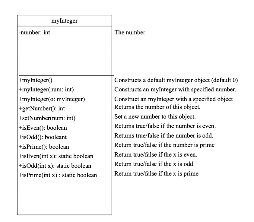 Solved In JAVA Use myInteger class, write a program that | Chegg.com