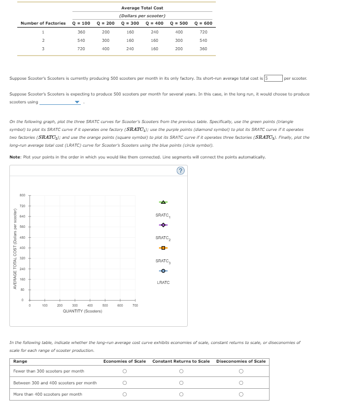 Solved Suppose Scooter's Scooters is currently producing 500 | Chegg.com