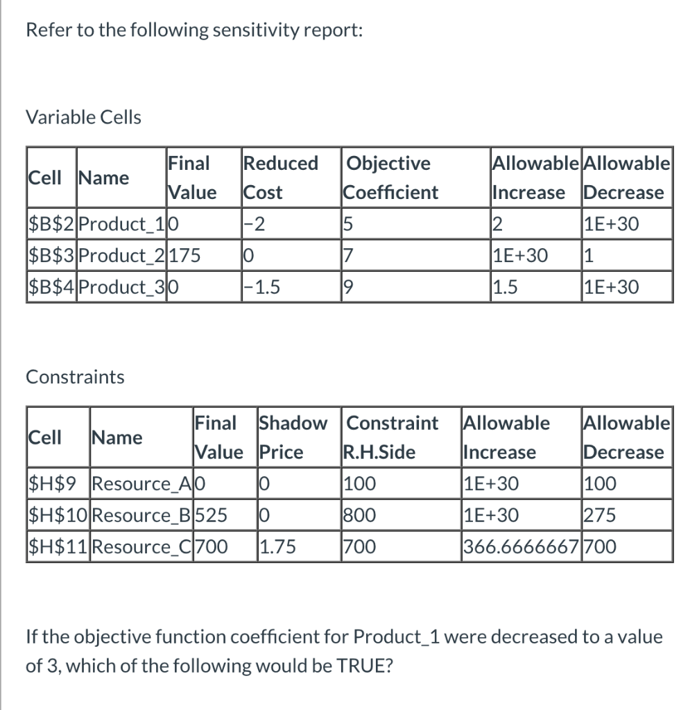 Solved Refer to the following sensitivity report: Variable | Chegg.com