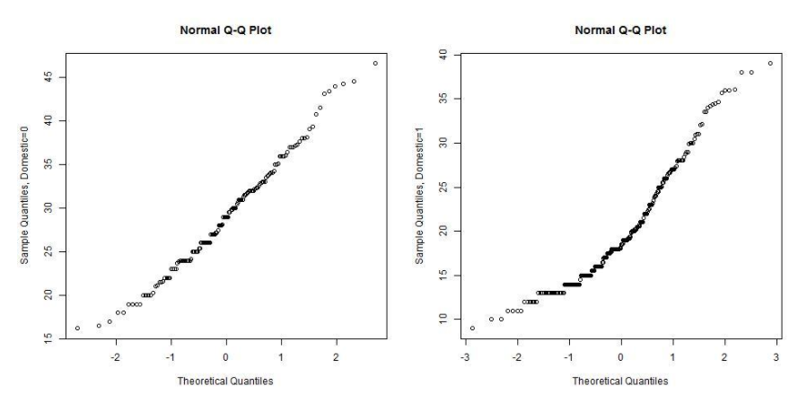 Problem 1: Use LDA with One Predictor In this | Chegg.com