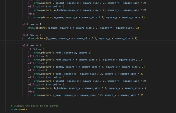 The following code is presented on a chessboard | Chegg.com
