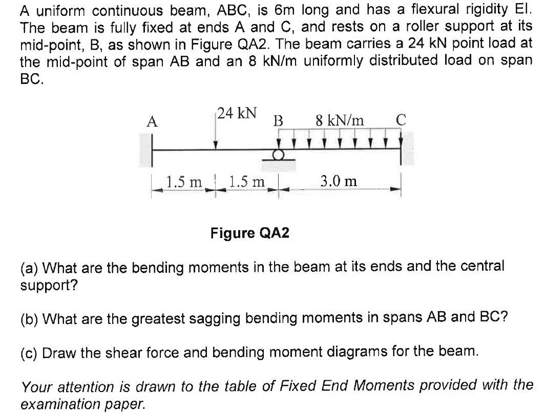 Solved A uniform continuous beam, ABC, is 6m long and has a | Chegg.com
