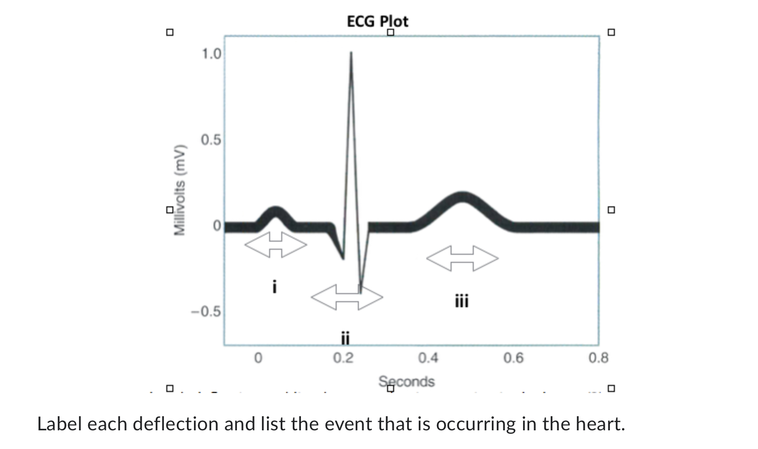 Solved Label each deflection and list the event that is | Chegg.com