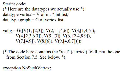 Solved The top-level function must be named bfs. The | Chegg.com