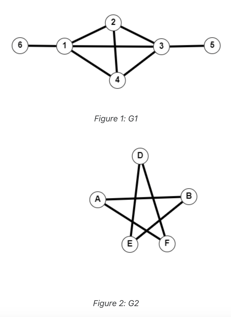 Solved (1) The graph on the left is named as G1 and the star | Chegg.com