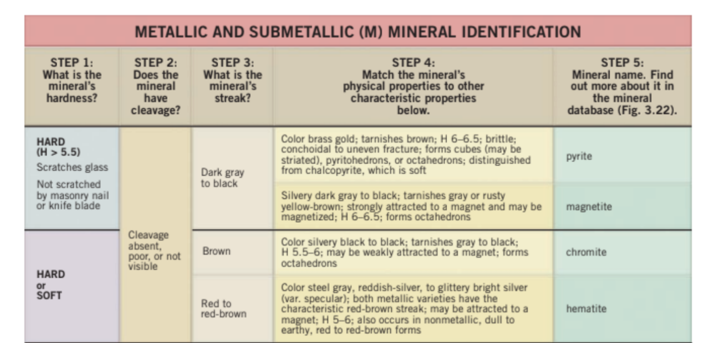 Luster The appearance of a mineral's surface in | Chegg.com