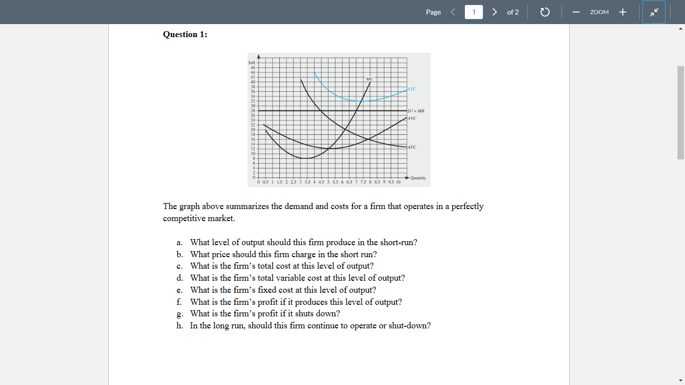 Solved Question 1: The graph above summarizes the demand and | Chegg.com