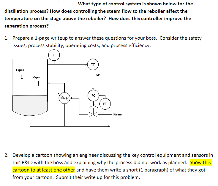 Solved What type of control system is shown below for the | Chegg.com
