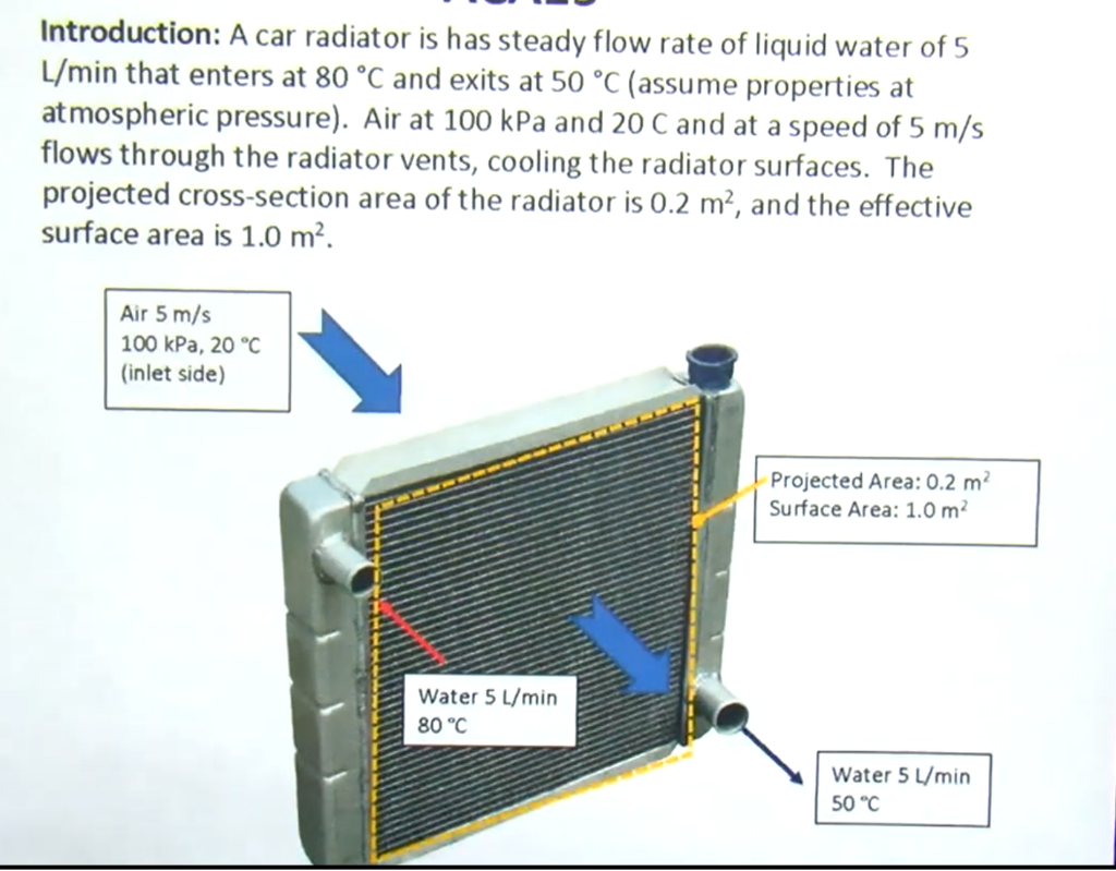 Solved Introduction: A car radiator is has steady flow rate | Chegg.com