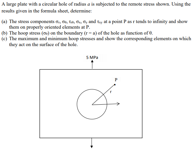 Solved A large plate with a circular hole of radius a is | Chegg.com