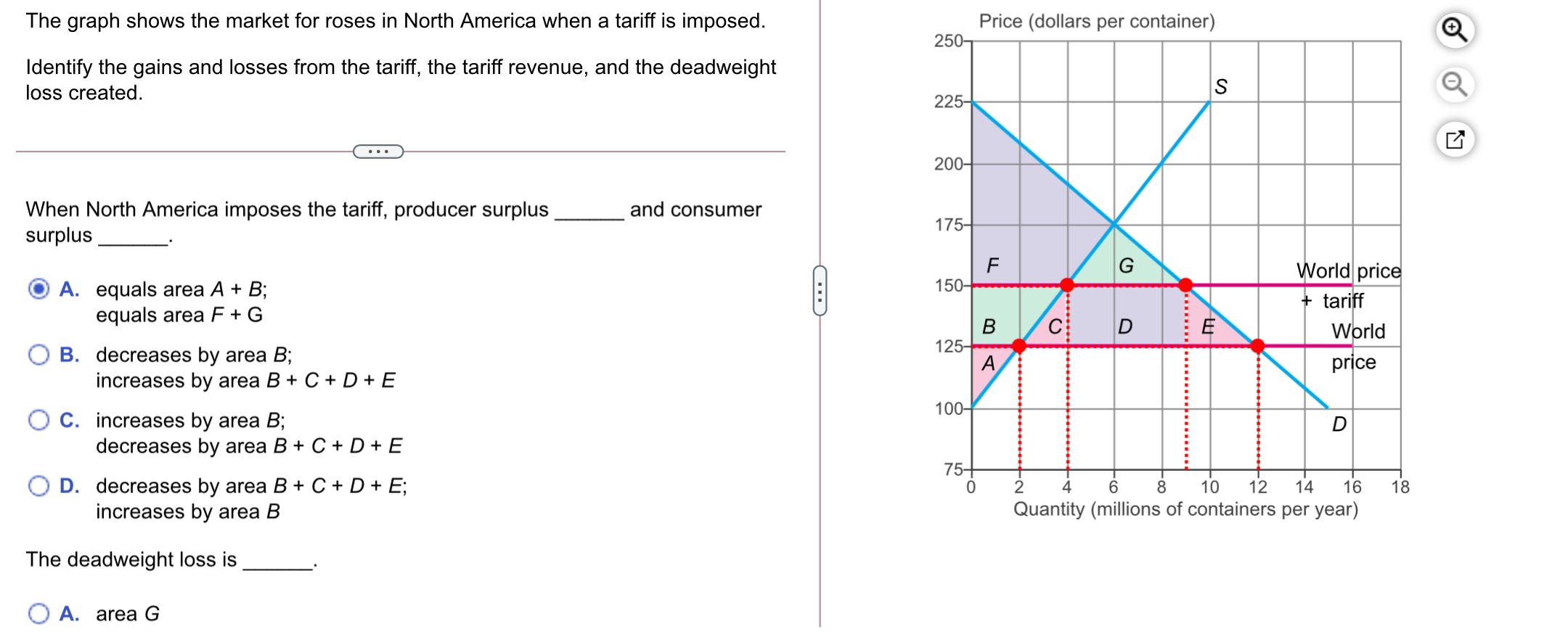 Solved The graph shows the market for roses in North America | Chegg.com