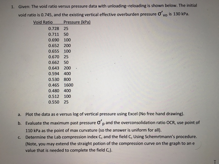 Solved Given: The void ratio versus pressure data with | Chegg.com