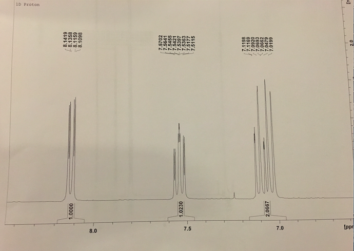 Solved Interpret the 1H NMR and 13C NMR spectra | Chegg.com