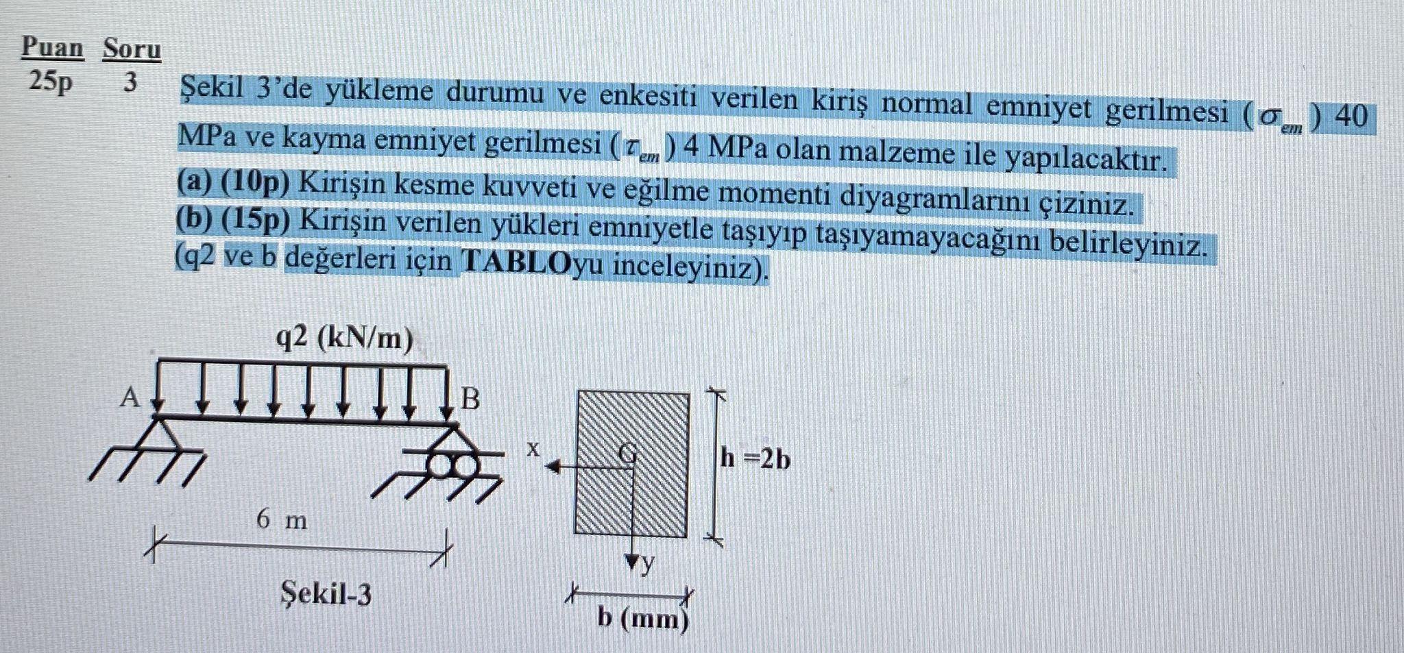 Solved Loading condition and cross section of the beam are | Chegg.com