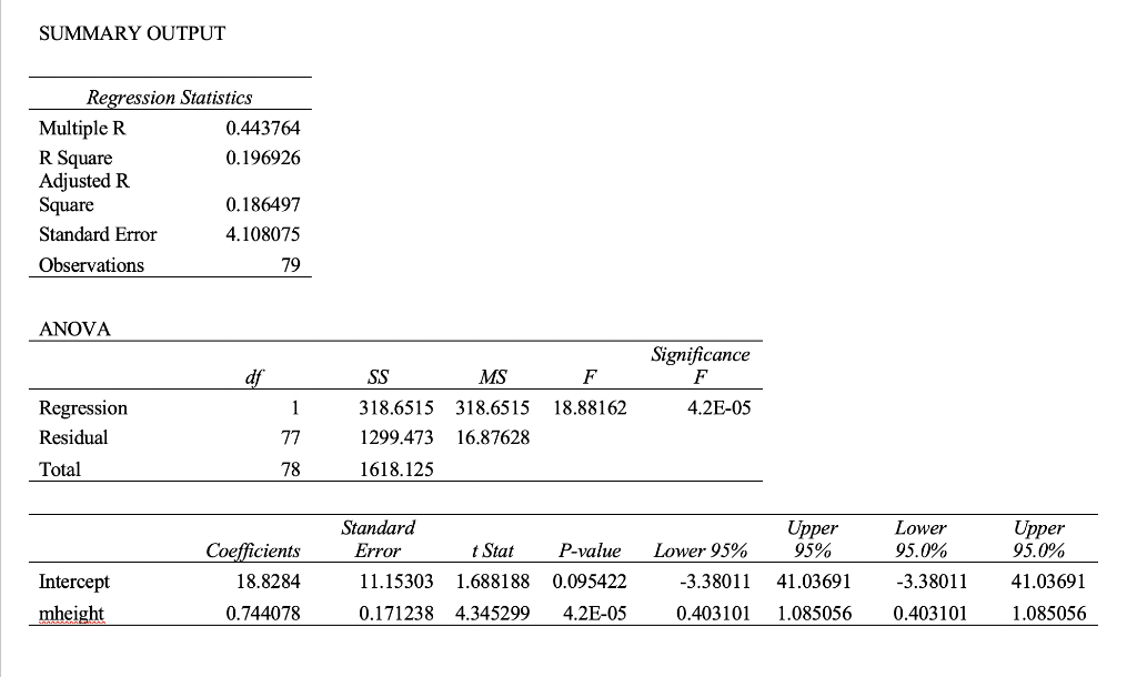 Solved The sample included 79 students with their height | Chegg.com